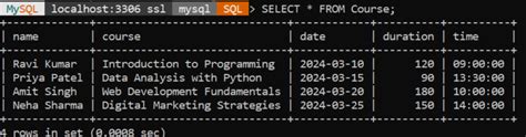 Examples Of Sql Group By Beginner Friendly Mysqlcode