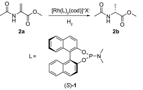 Scheme 1 Model Reaction For The Rh Phosphoramidite Catalysed