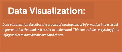 What Does Data Visualization Mean Definition Coschedule