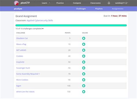 nagarapu sandeep on linkedin 100daysofcybersecurity 100dayschallenge 100daysoftechnology