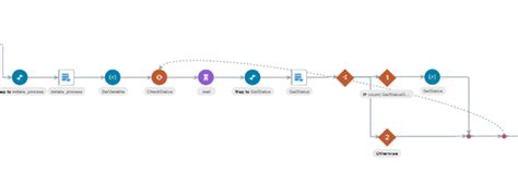 How To Apply Hold On Duplicate Invoices In Fusion Using Rest Api In Oic