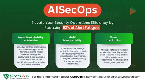 Synax Technologies On Linkedin Aisecops Socautomation Cybersecurity Threatdetection…