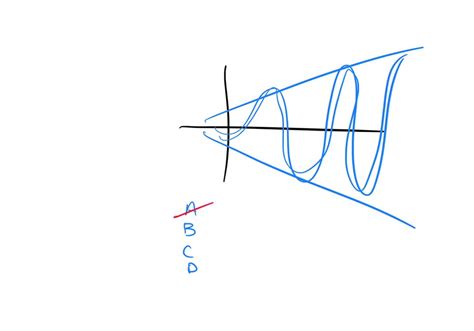 Solved If The Phase Plane With Few Solutions Plotted Looks Like This What Can You Say About
