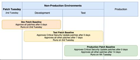 Understand Patch Management In Ams Accelerate Ams Accelerate User Guide