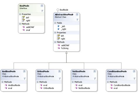 5 The “binary Decision Tree Bdt” Data Structure Uml