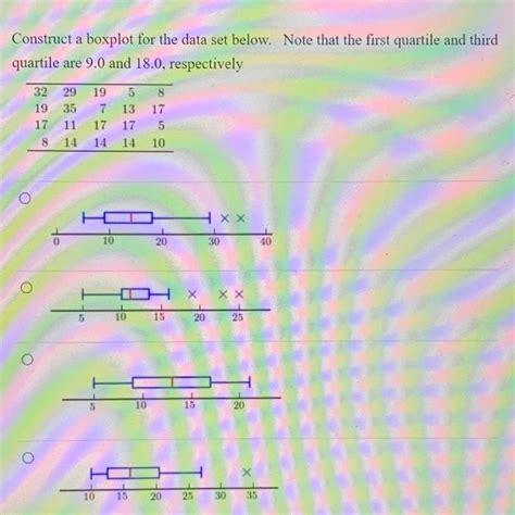 solved construct a boxplot for the data set below note that