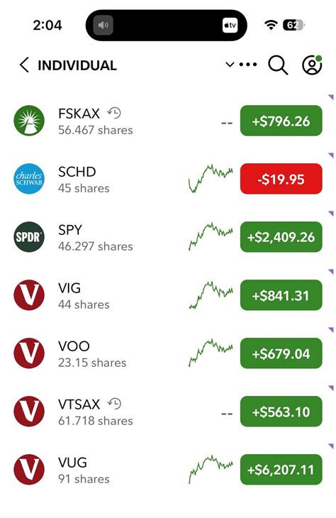 What Should I Addremovereplace Rfidelityinvestments