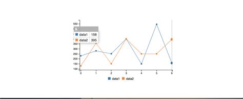 Tooltip For Points On Right Side Of Chart Shifted Excessively When
