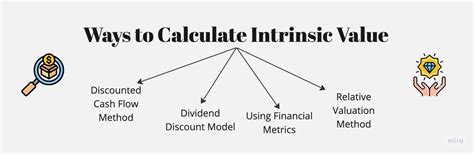 Intrinsic Value Ways To Calculate Intrinsic Value Formula Risk And