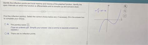 Solved Identify The Inflection Points And Local Maxima And