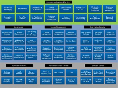 infrastructure services reference model infrastructure enterprise