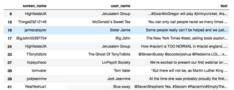 Sentiment Analysis Using Textblob Exploring Racism Alllivesmatter