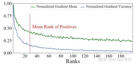 Emnlp 2022 Simans：简单有效的困惑负样本采样方法 知乎