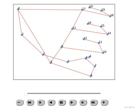 Kaggle手势识别第一名代码解析kaggle上的情绪识别数据集和手势识别数据集 Csdn博客