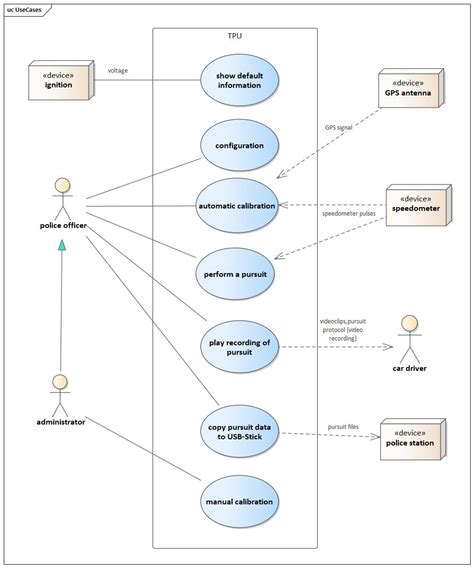 Overview Example Traffic Pursuit Unit Arc42 Documentation