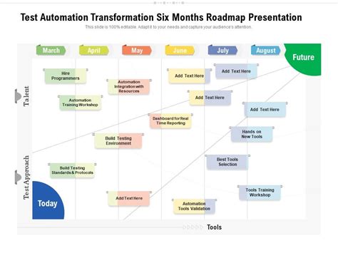 Test Automation Transformation Six Months Roadmap Presentation Presentation Graphics