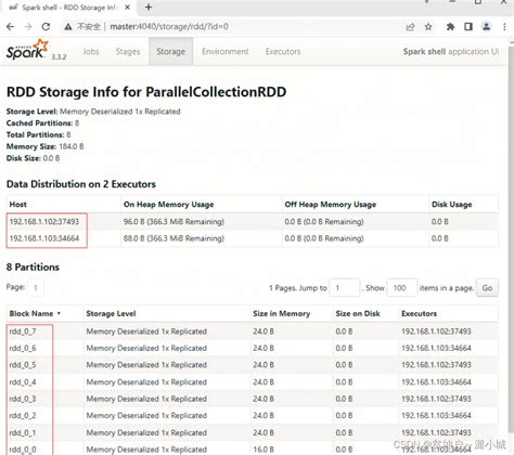 Spark大数据处理讲课笔记35 Rdd持久化机制spark35 Csdn博客