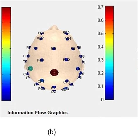 A Inflow Graph B Outflow Graph And C Out To Inflow Graph Of The Download Scientific