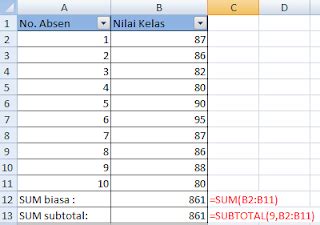 PENJELASAN FUNGSI SUBTOTAL EXCEL