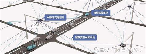 Ai关于四维图新在车路云一体化中的商业价值的描述 四维图新sz002405 四维图新 在智能网联汽车“车路云一体化”中的商业价值体现在