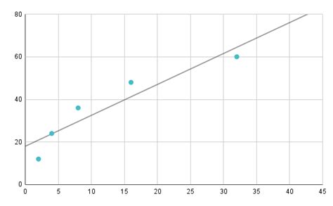 Understanding Linear Interpolation By Igor Surzhyk Medium