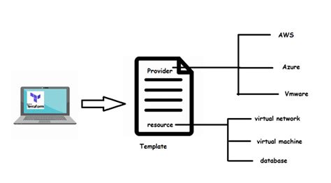 Devops Classroom Series 24feb2021 Direct Devops From Quality Thought