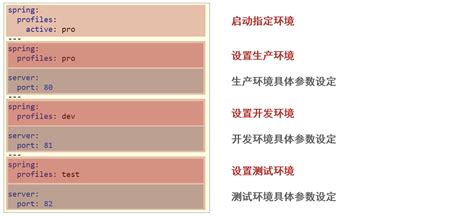 快速上手 spring boot：基础使用详解 springboot中间有空格吗 csdn博客