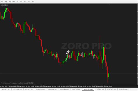 Binary Options Non Repaint Indicator MT4 Aierior