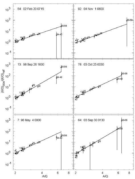 Abundance Enhancements Of Elements Labeled By Their Atomic Numbers Z Download Scientific
