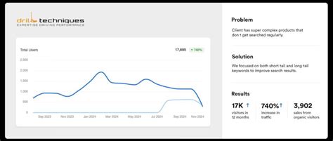 How Search Engine Algorithms Work A Beginners Guide