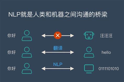 NLP是什么自然语言处理 NLP 简介 即时设计