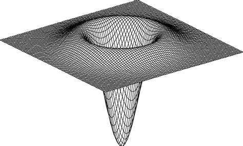 3 2 The Two Dimensional Laplacian Of A Gaussian Operator Download