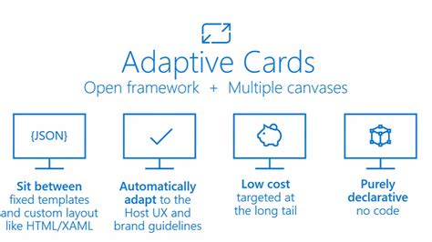 Microsoft Teams Adaptive Card