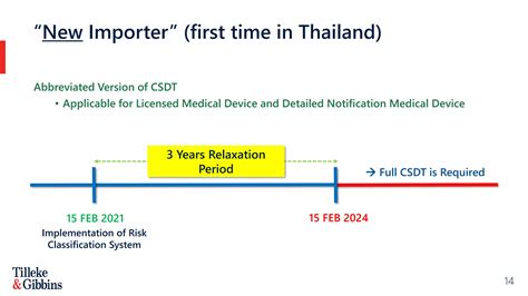 Medical Devices Update On The Thai Fda Regulatory Process And Requirements Pdf First Aid