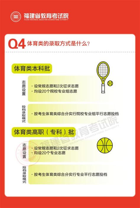 2023年福建省高考考生成绩分布（含物理、历史科目组）澎湃号·媒体澎湃新闻 The Paper