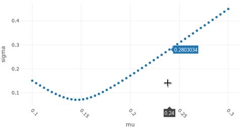 Python Charting Libraries