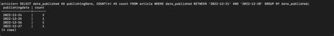 GitHub Pramodaya Article List