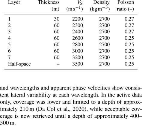 Discretization And Properties Of The Initial Model Of The Tomographic Download Scientific