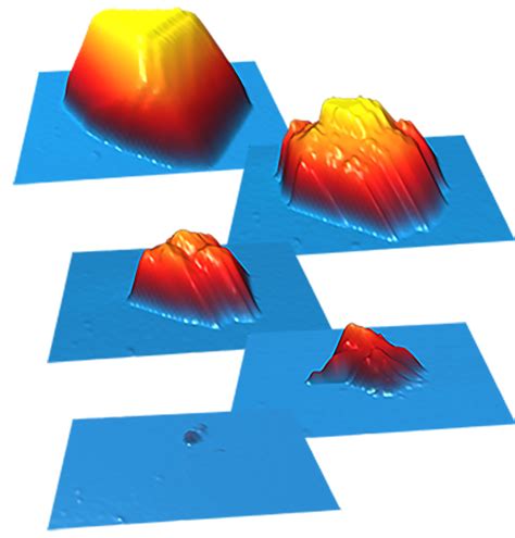 In Situ Observation Of Chemical Reactions Oxford Instruments