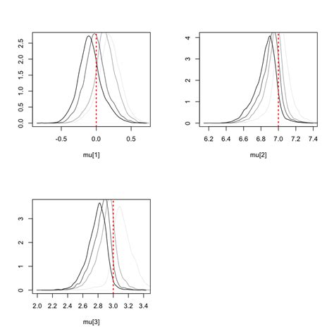 multivariate gaussian mixture model done properly dr maggie lieu