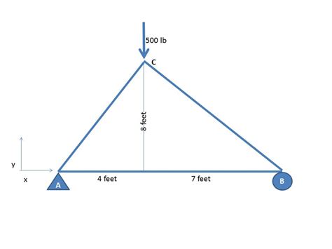 Solved What Can We Say About The Sum Of The Chegg Com