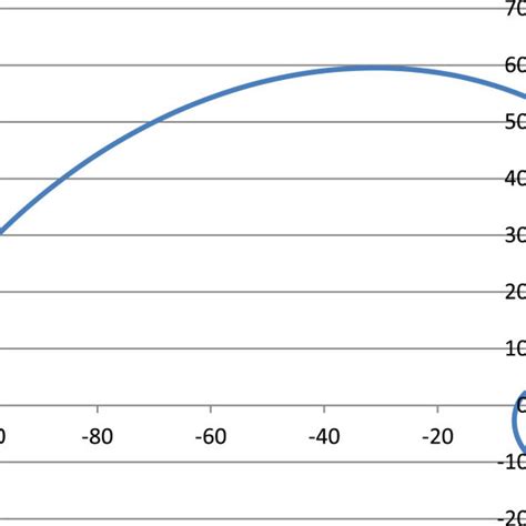 Complex Factorials Of Some Imaginary Numbers Download Table