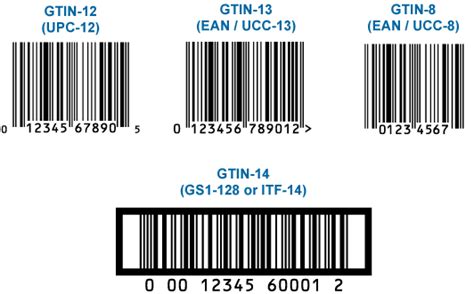 Gtin Guide What Are Gtins Barcode Info And Faqs