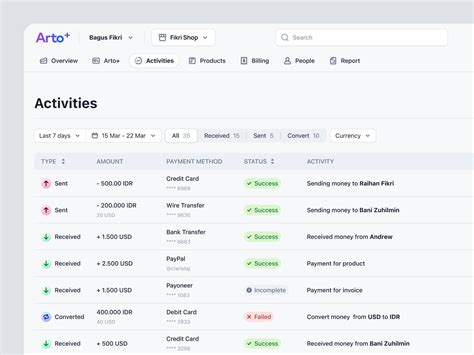 Product List Table Page Ui Puzzler Saas Web Application Design