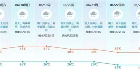 新一轮“龙舟水”来袭！东莞又将迎接雨雨雨腾讯新闻