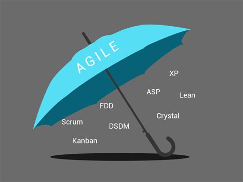 Everything You Need To Know About What Is Agile Methodology
