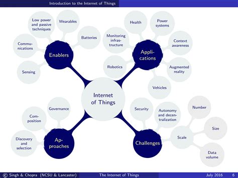 Internet Of Things Notes In Simple Wording Ppt