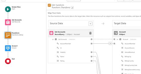 abhishek saha on linkedin salesforce fact 832 screen flow using