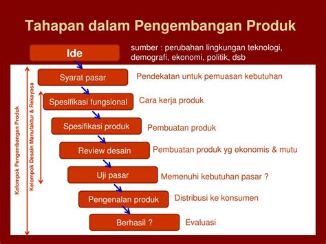 Siklus Hidup Produk Product Life Cycle Pengertian Tah Vrogue Co