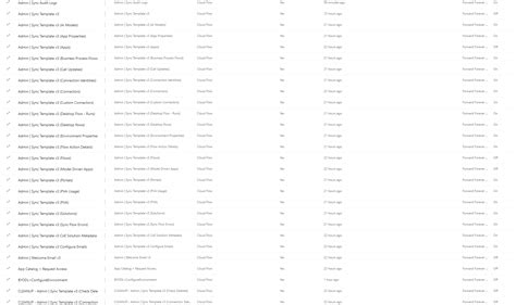 CoE Starter Kit QUESTION Surface CoE Solution Metadata As Read Only In Admin Command Center